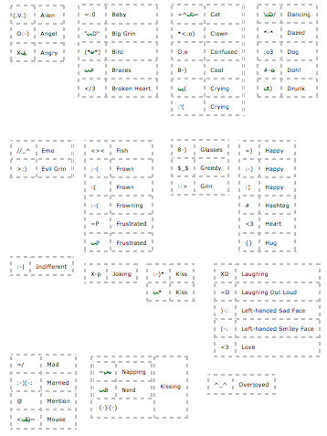 Treaba cu Facebook-ul si cu "text-based emoticons"-urile. - cabral.ro